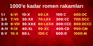 1000'e kadar romen rakamları - Örnek Vaazlar